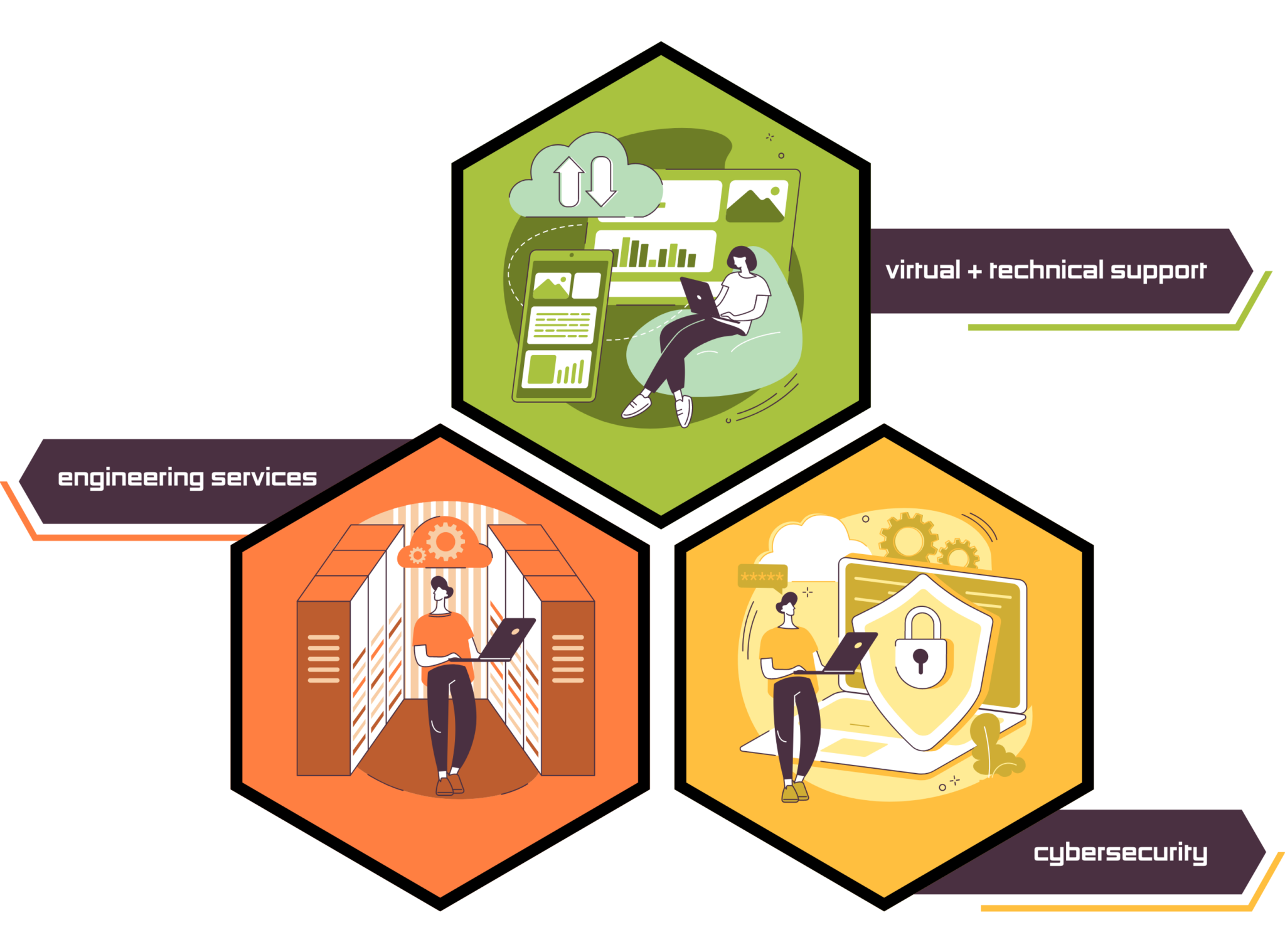 K-12 Technology Services - Five Star Technology Solutions