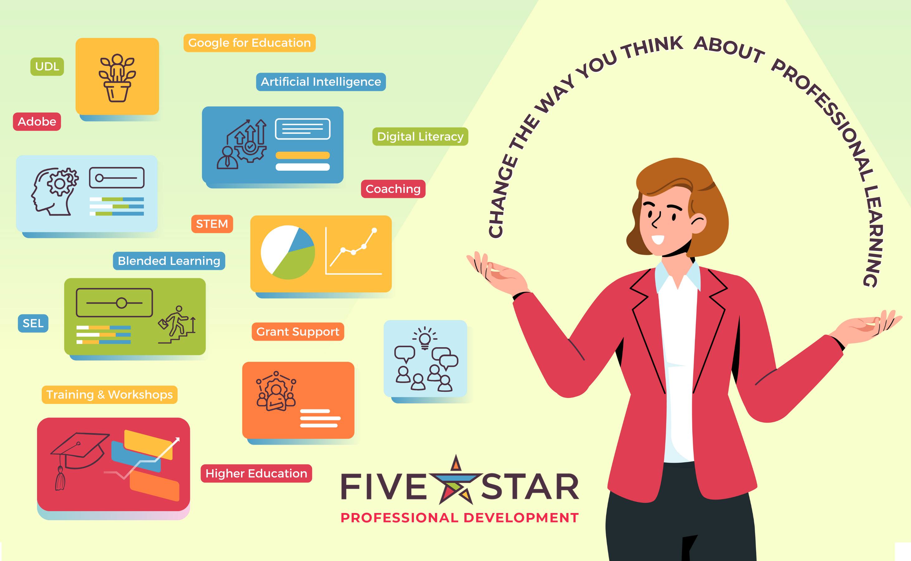 Professional Development - Five Star Technology Solutions